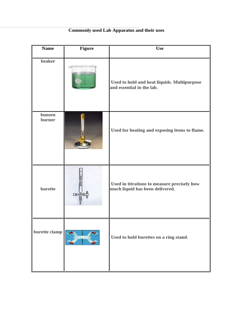 Commonly Used Lab Apparatus and Their Uses | PDF