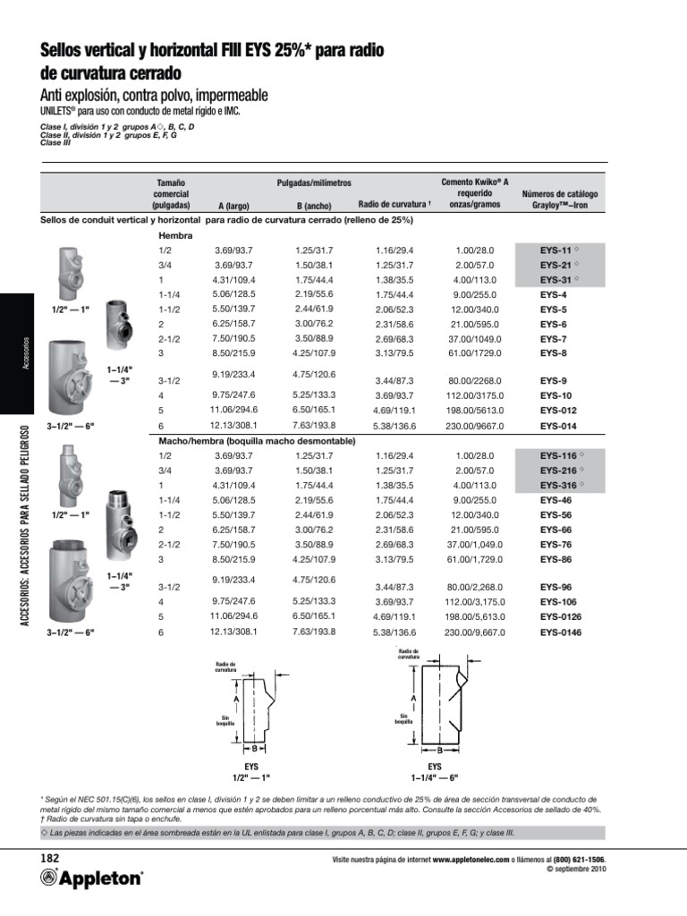 Ficha Tecnica Eys Sello - Appleton | PDF