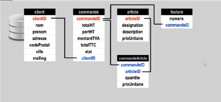 Schema Bdd-Commande Client | PDF