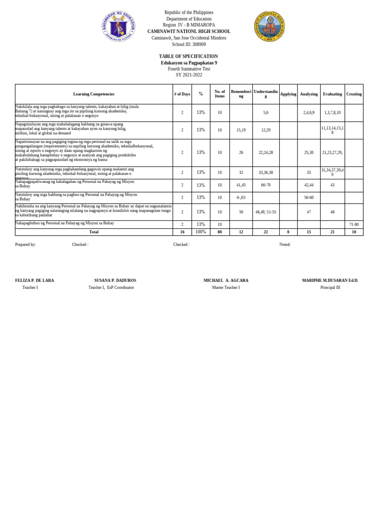 TOS 2nd Quarter Esp | PDF