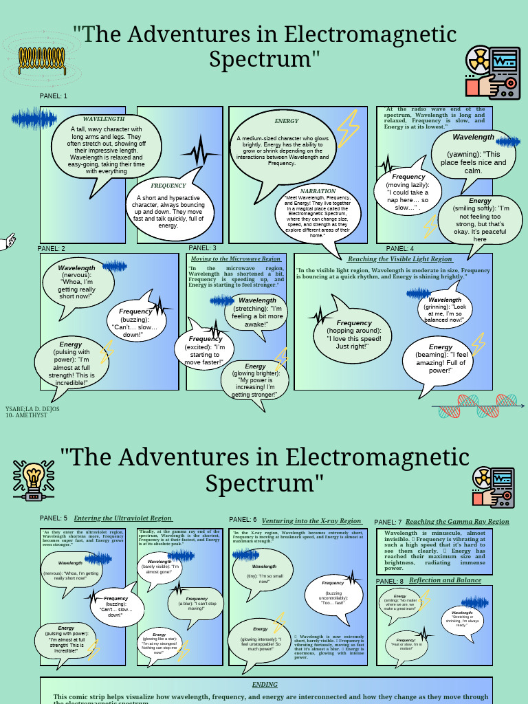Exploring the Electromagnetic Spectrum | PDF | Electromagnetic Spectrum ...