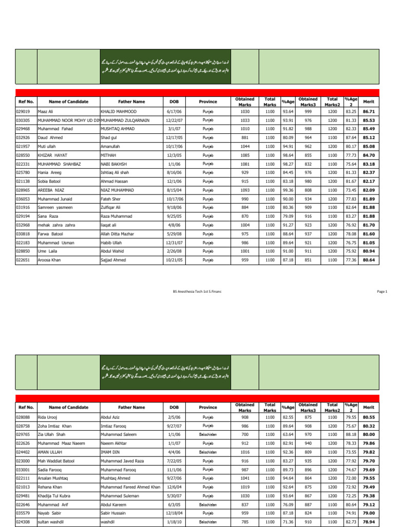 All Program BS Self Finance Merit List Open Merit Valid Upto Open 01 ...