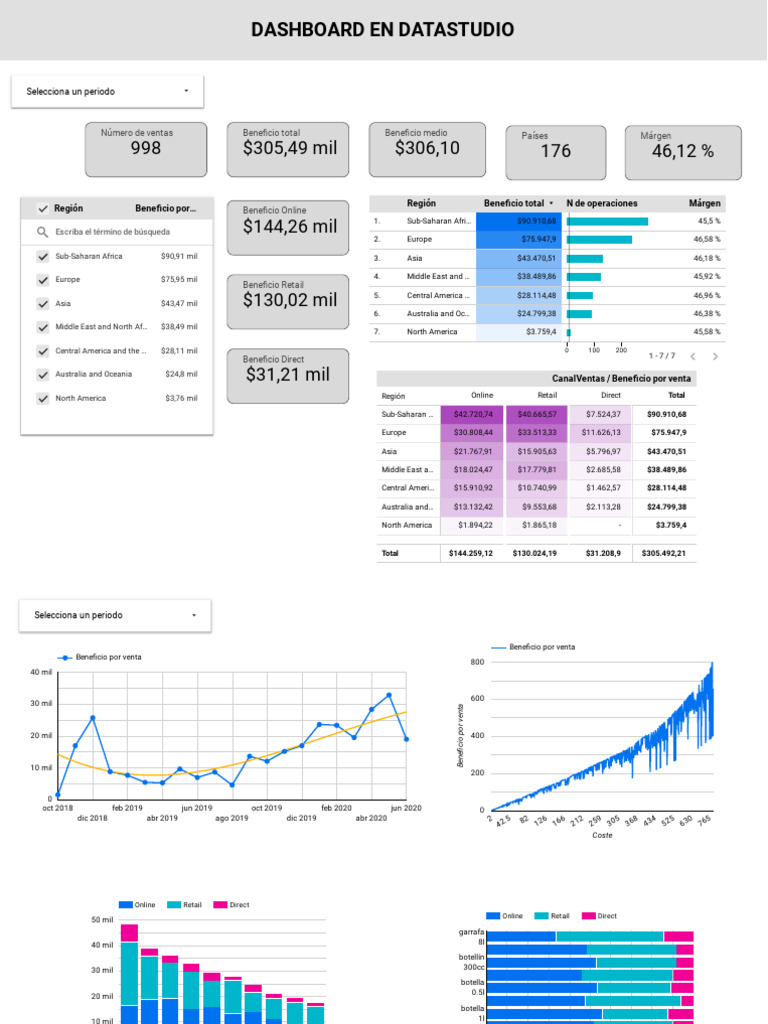 Tarea 4 - Dashboard en Datastudio | PDF