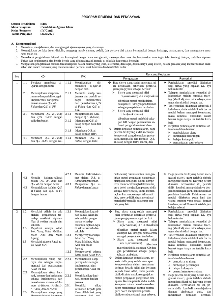 Program Remidial Dan Pengayaan Semester 1 | PDF