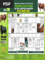 Goat Dewormer Dosage Chart | PDF | Dose (Biochemistry) | Chemistry