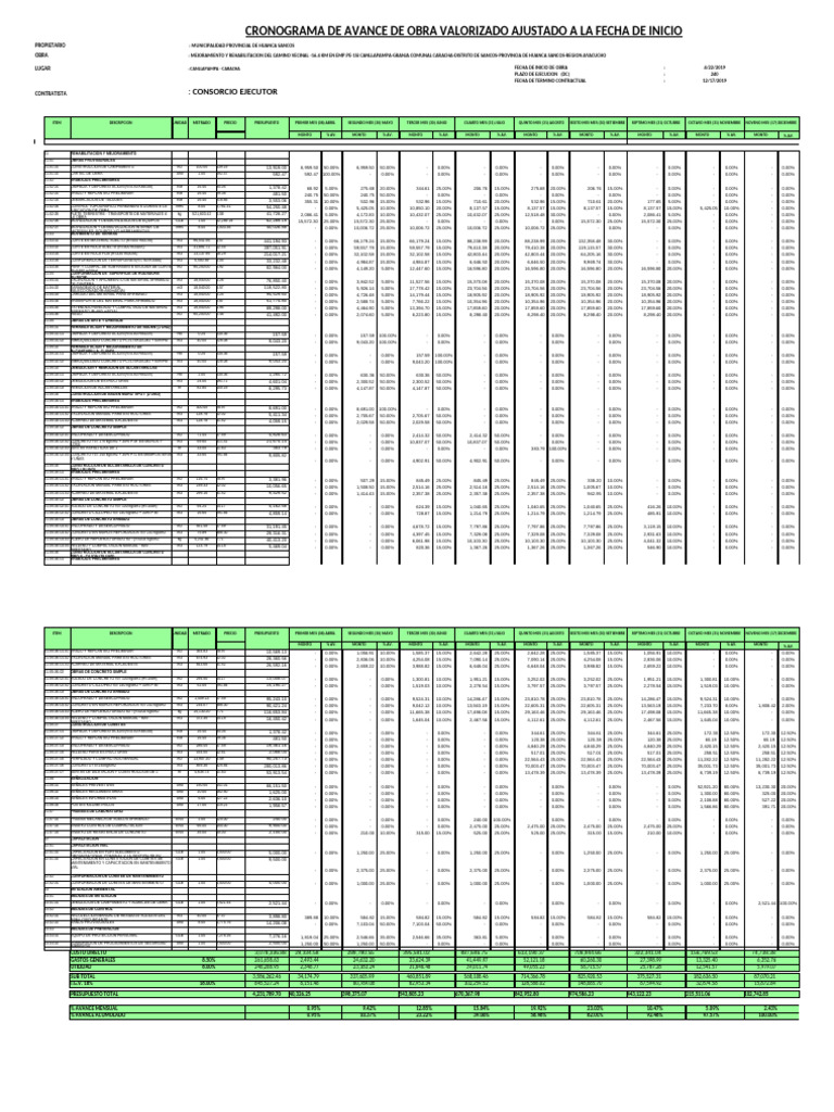Cronograma Valorizado de Obra Caracha | PDF | Hormigón | Ingeniería de Edificación