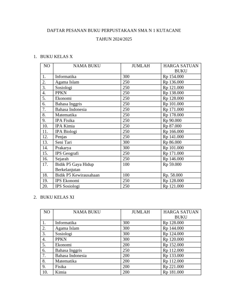 Wina Daftar Pesanan Buku Perpustakaan Sma N 1 Kutacane | PDF