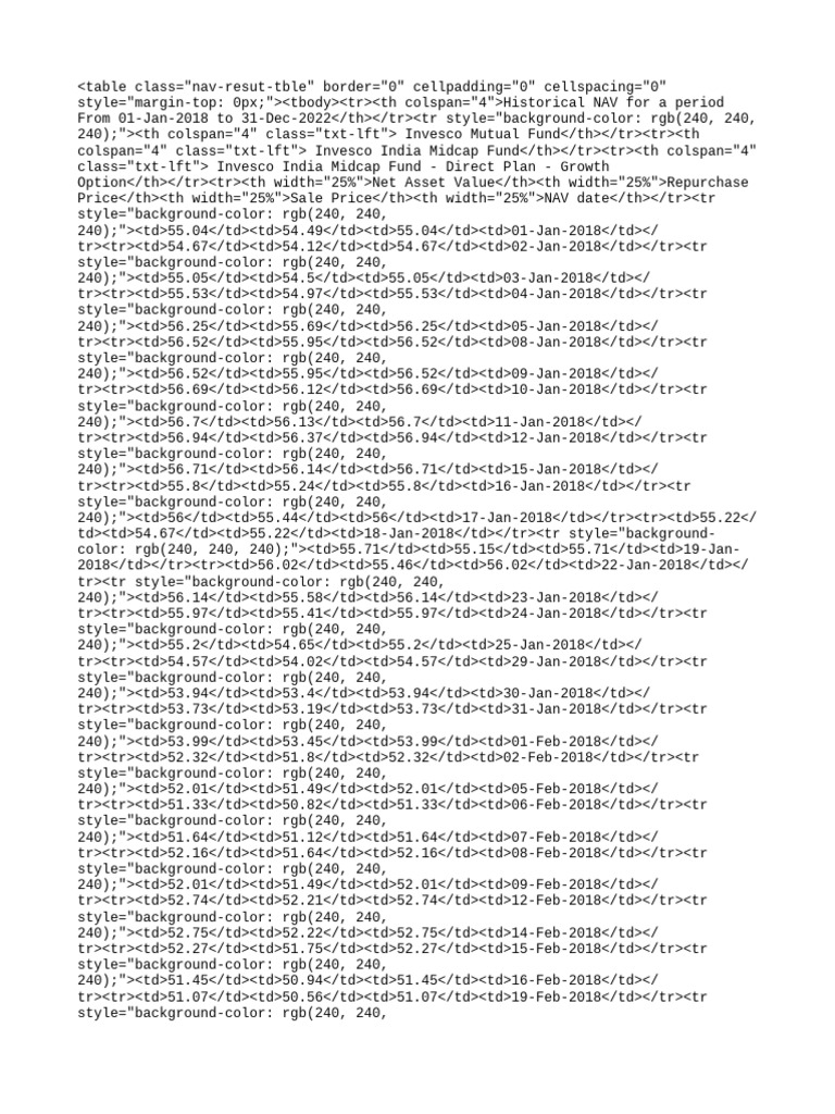 AMFI Reports | PDF | Corporations | Securities (Finance)