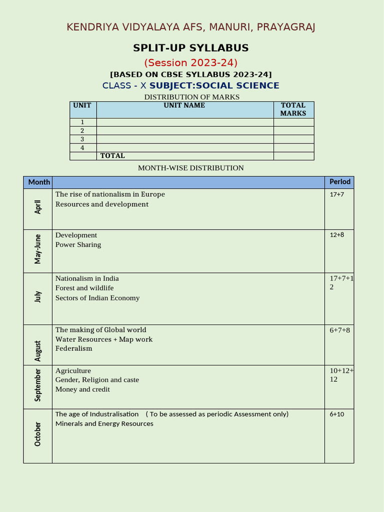 SPLIT-UP SYLLABUS -X | PDF | Economies