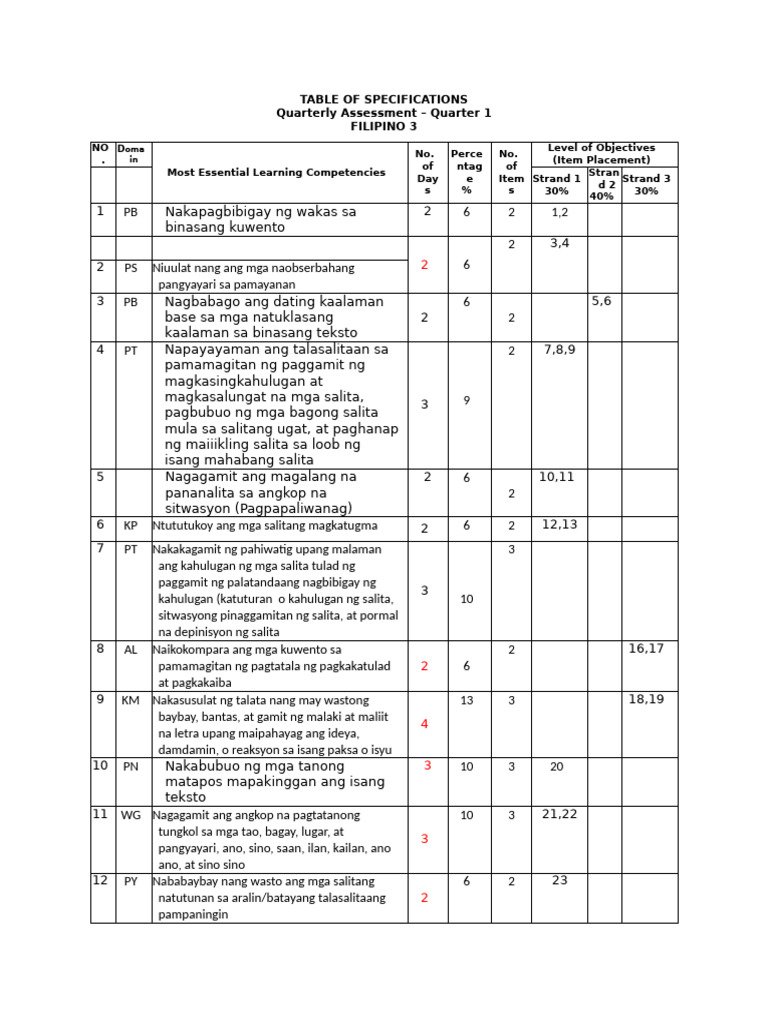 FILIPINO 3 TABLE OF SPEC 2nd 24 2025 | PDF