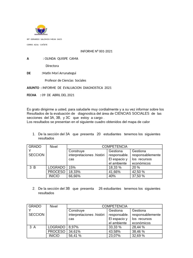 Informe Mapa de Calor 2021 | PDF