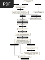 NEPQ BlackbookofQuestions 7thlevel | PDF