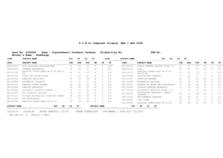 Degree Mark Sheet | PDF