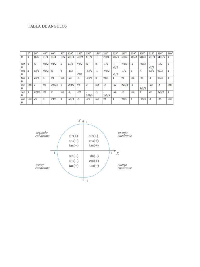 Tabla de Angulos | PDF