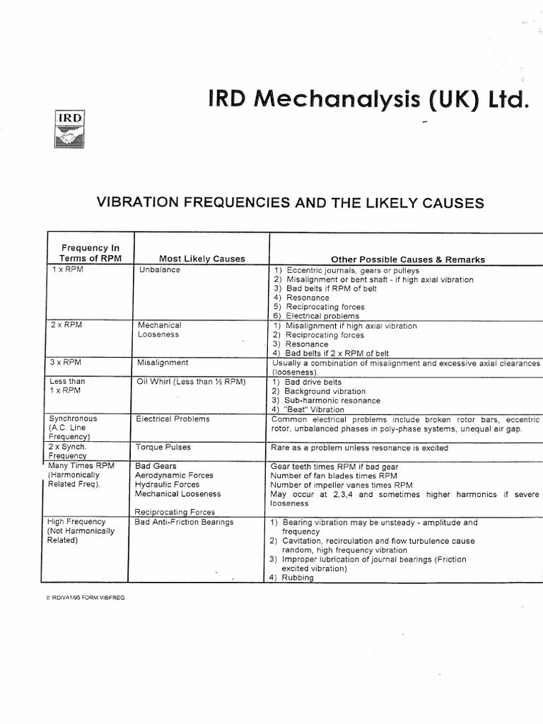 Diagnostic Chart | PDF