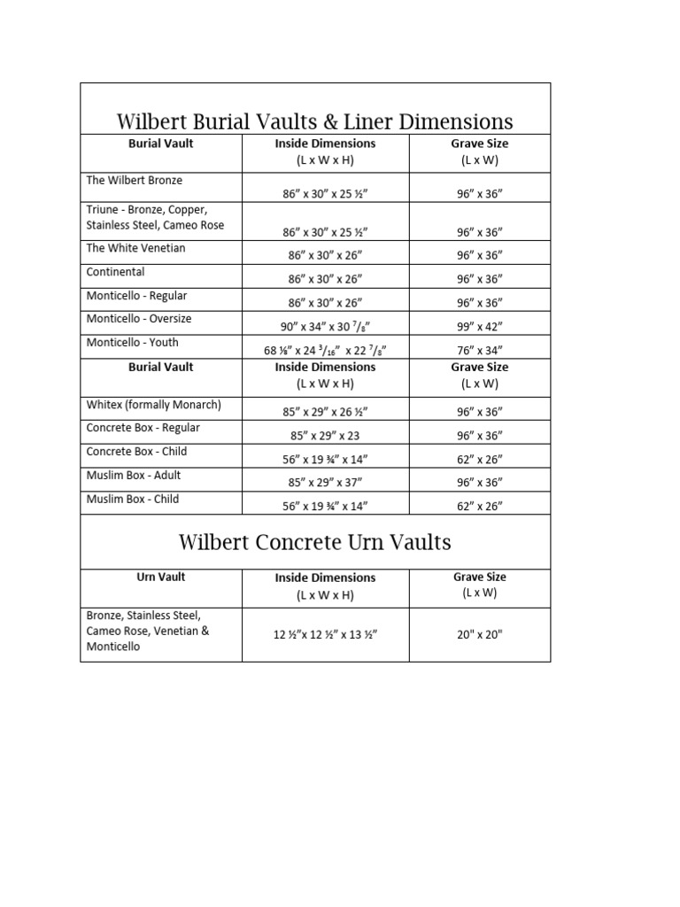 Vault Dimensions in Inches | PDF | Travel