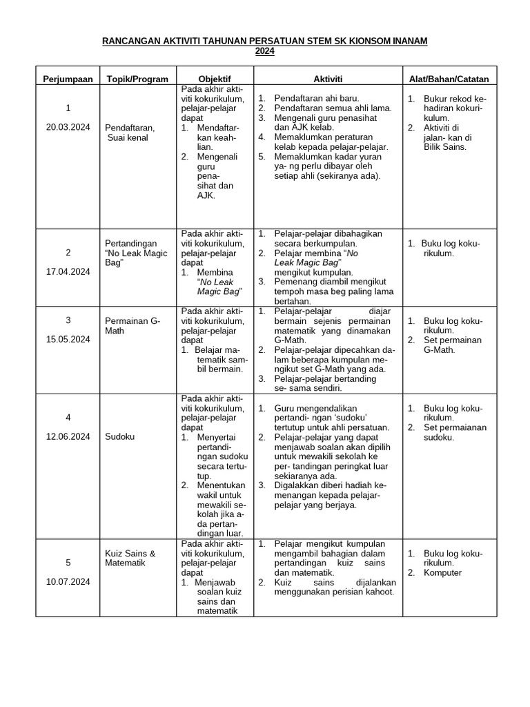 Stem SK Kionsom Inanam 2024 | PDF