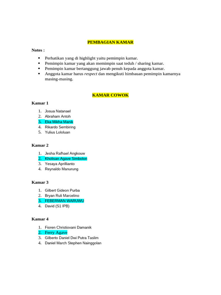 Daftar Pembagian Kamar Peserta | PDF | Griya & Taman