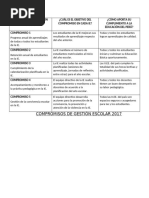 Compromisos Gestion Escolar IE Integrada MINEDU 2025 | PDF | Escuelas | Ministerio (Departamento ...