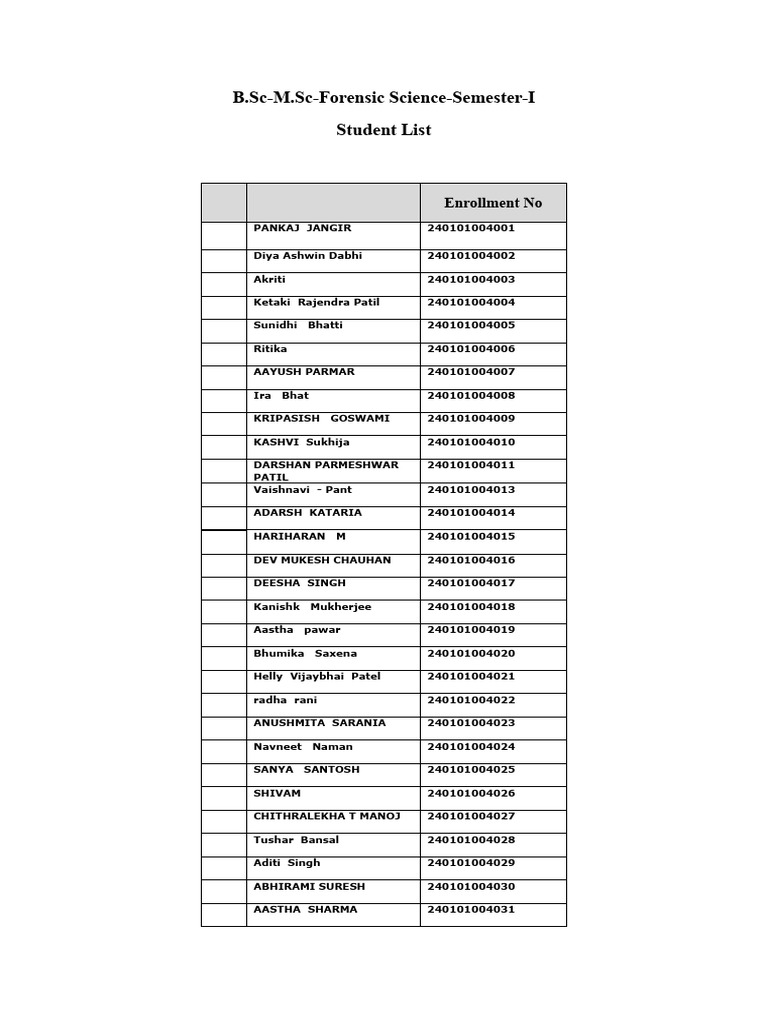 B.Sc-Sem 1-Student List | PDF