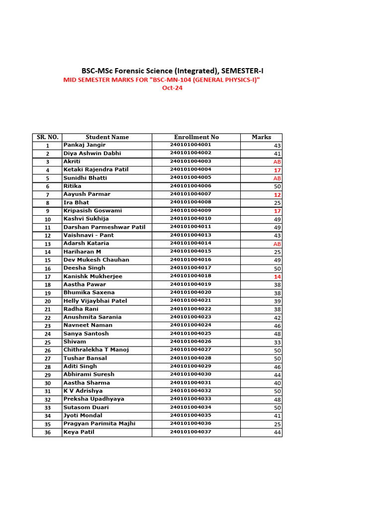 BSC-MN-104 Mid Semester Marks Report | PDF