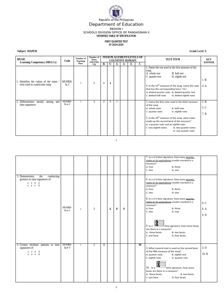 Q1 Mapeh Tos 2024 2025 | PDF | Scoliosis | Logos