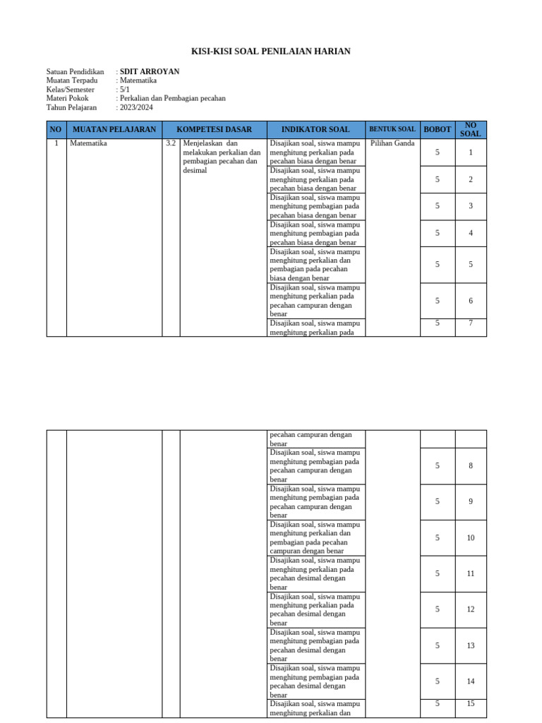 Kisi-Kisi PH 2 MTK K5 K13 Perkalian Dan Pembagian Pecahan | PDF