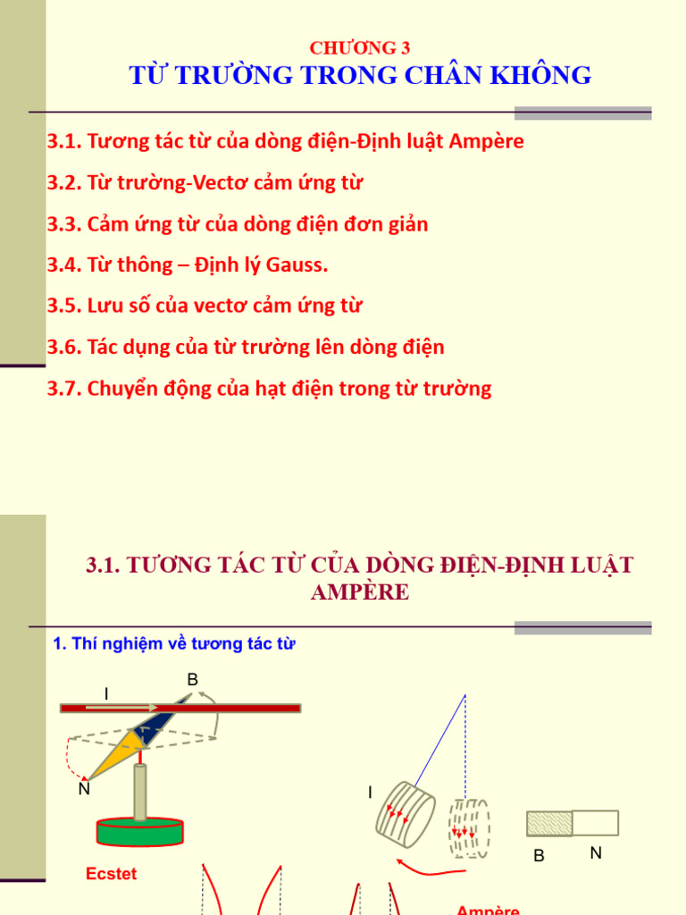 Baigiang - ĐIỆN VÀ TỪ - Chương 3 | PDF