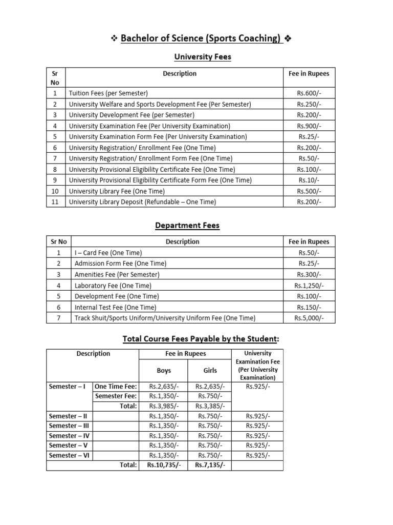 Bachelor of Science Sports Coaching Fee Structure | PDF