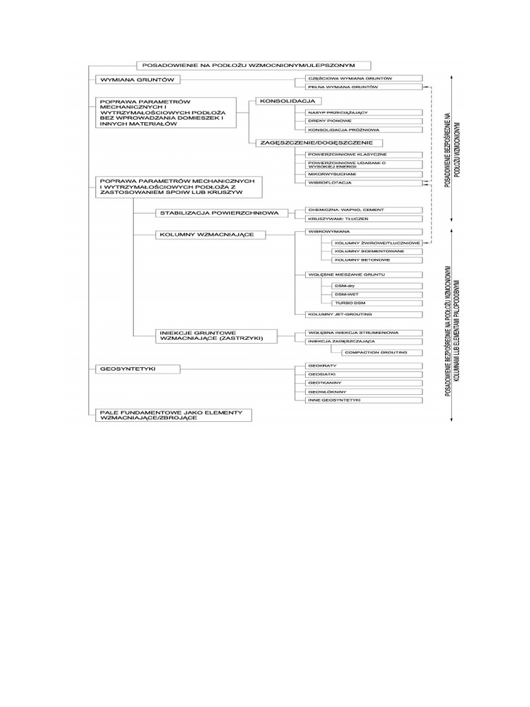 Wzmocnienie Gruntu Schemat | PDF