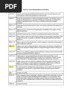WISC-V Interpretive Report | PDF | Wechsler Adult Intelligence Scale ...