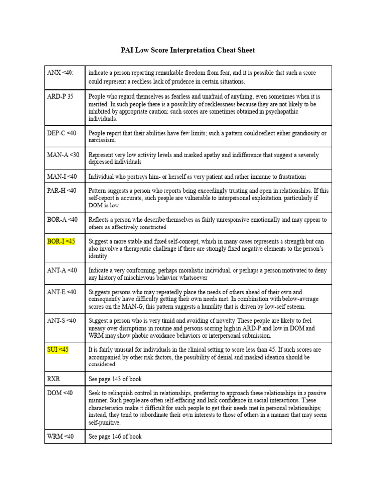 PAI Low Score Interpretation Cheat Sheet | PDF | Self-Improvement ...