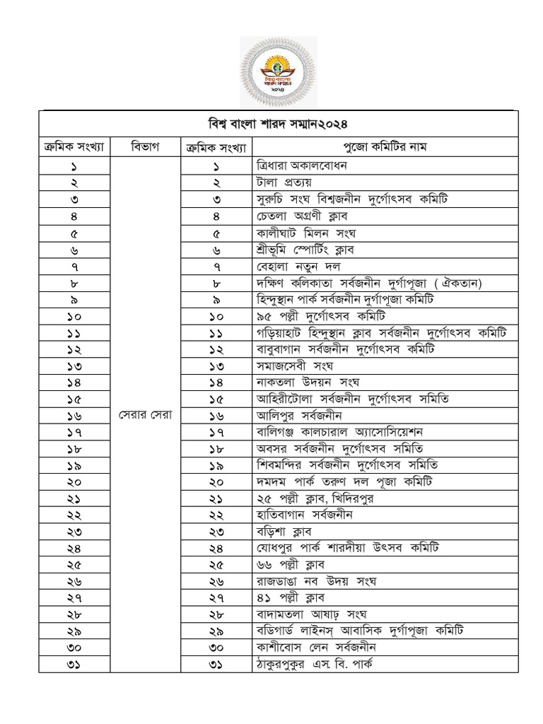 BBSS Result 2024 Compressed | PDF