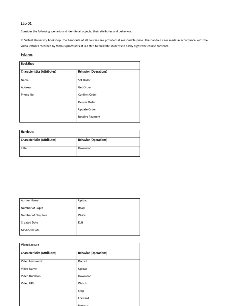 CS304 PLab | PDF | Constructor (Object Oriented Programming) | Programming