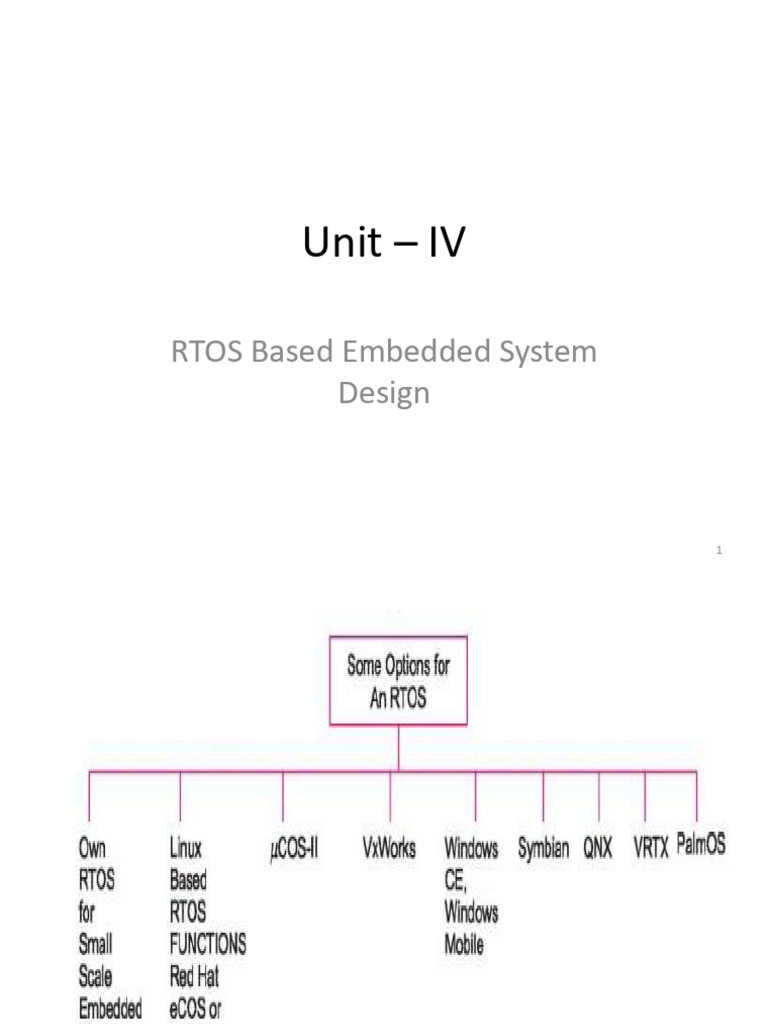 Unit – IV new | PDF | Process (Computing) | Scheduling (Computing)
