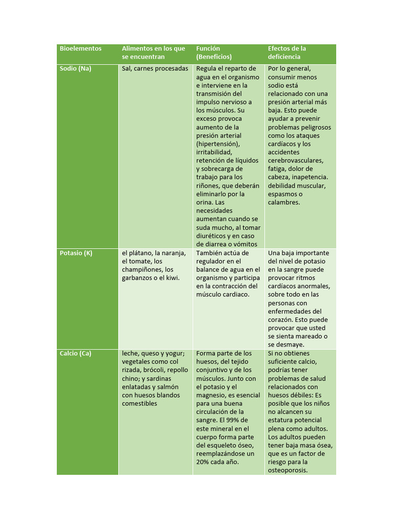Bioelementos | PDF | Potasio | Química