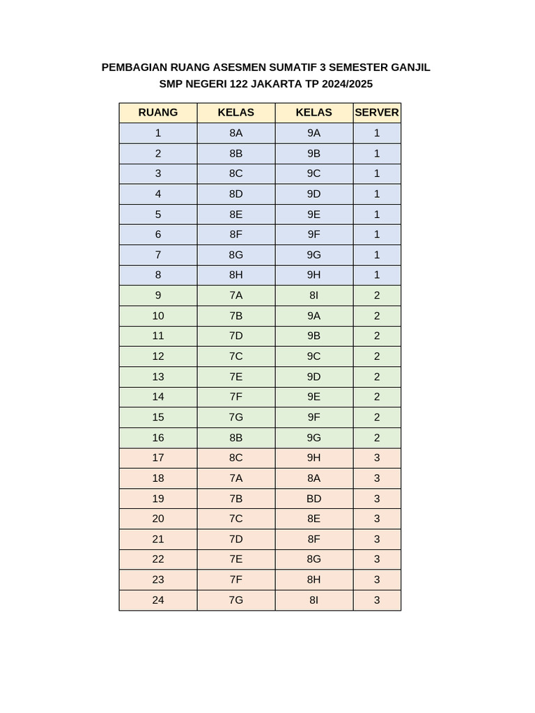 Pembagian Ruang Sumatif 3 2024-2025 | PDF