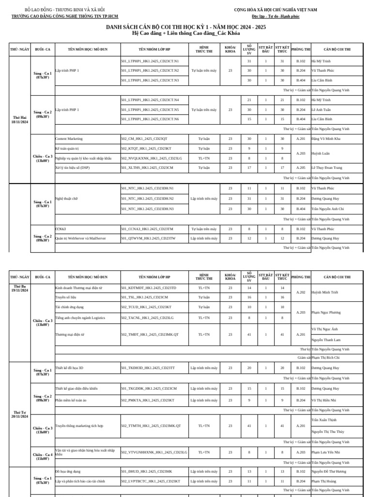 Ds Coi Thi - hk1 - 2425 - Hecd-Ltcd-Tc - Các Khóa (G I GV) | PDF