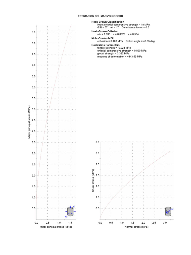 Reporte Rocdata | PDF | Strength Of Materials | Stress (Mechanics)