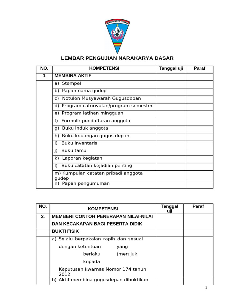 Lembar Pengujian Narakarya Dasar | PDF