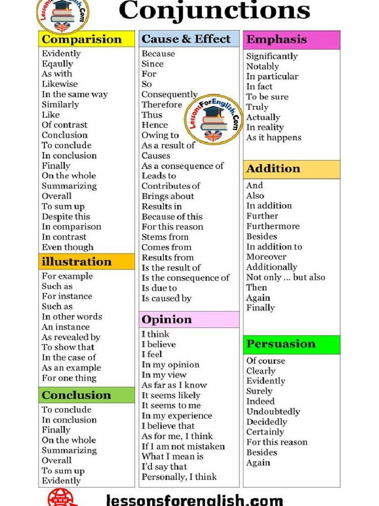 Conjunctions | PDF