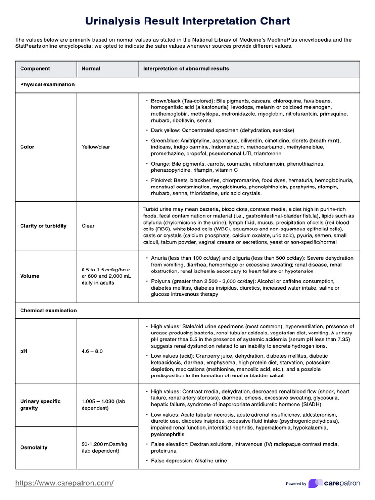 Urinalysis Result Interpretation Chart | PDF | Kidney | Diabetes