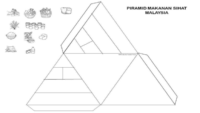 Piramid Makanan | PDF
