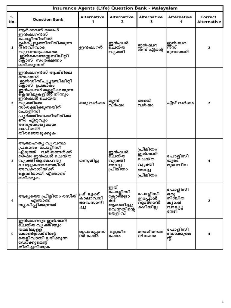 IA Malyalam Life QP | PDF