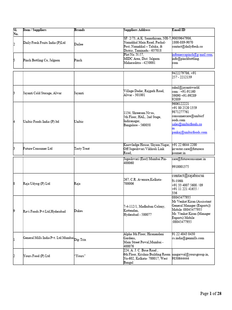 New Parties Hyd | PDF