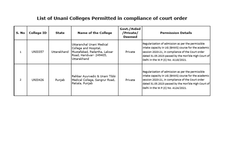 Court Order - Unani Regularization | PDF