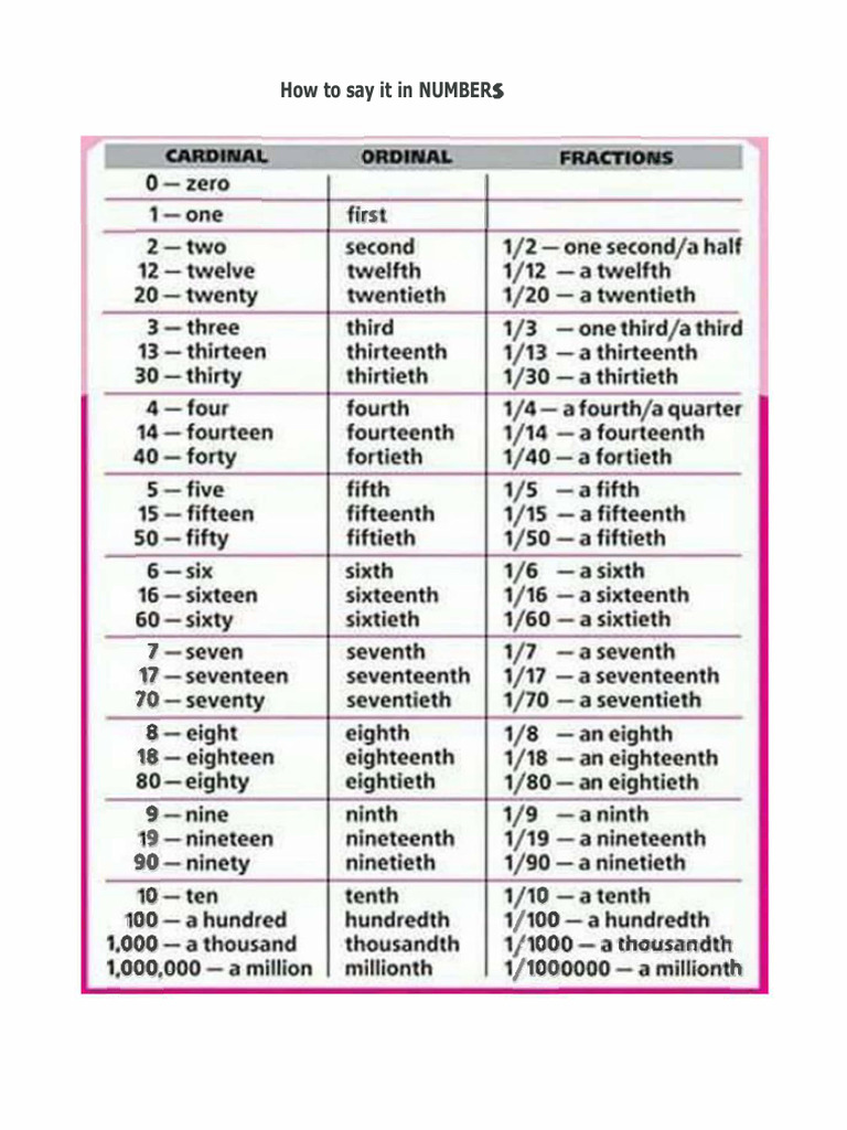 how to say numbers | PDF