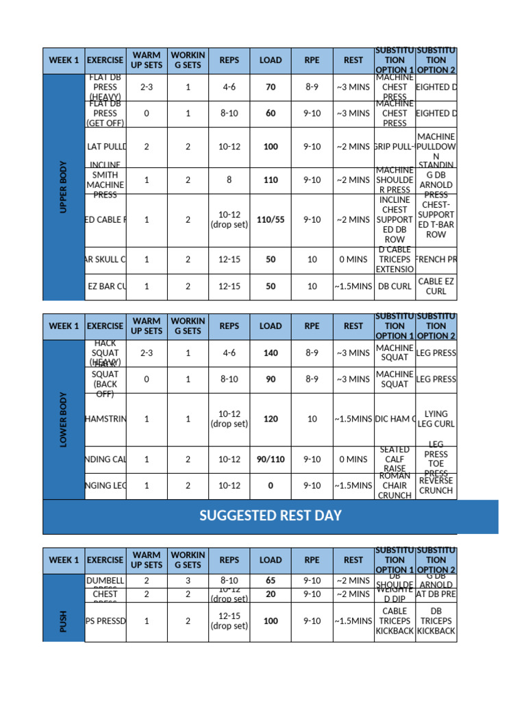 The Essentials - 5x | PDF | Elbow | Shoulder