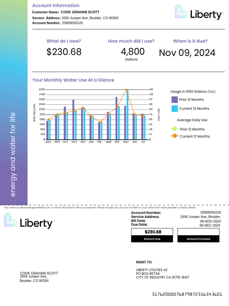 Monthly Water Usage and Bill Details | PDF