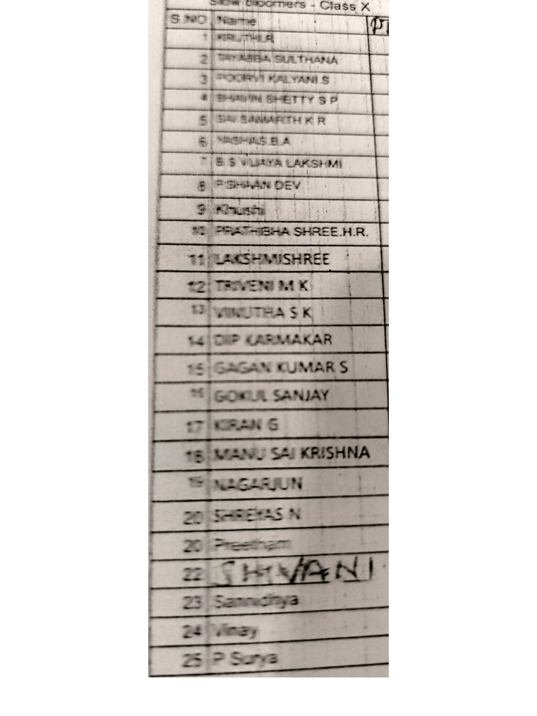 List of Class X Low Achievers 2024 Science | PDF